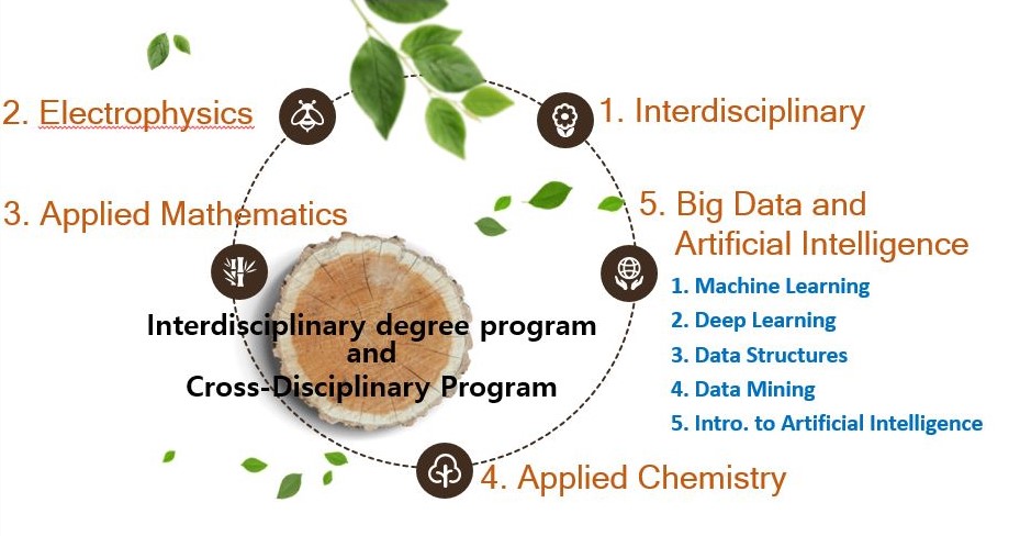 Courses – Interdisciplinary Science Degree Program, NYCU